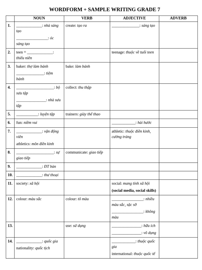 Word Forms and Writing for Grade 7 | PDF | English Language | Syntax
