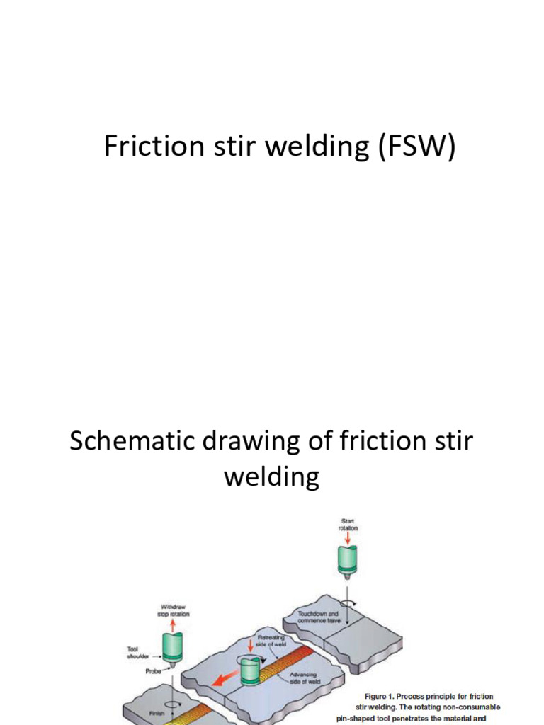 Friction Stir Welding (FSW) | PDF | Teaching Methods & Materials ...