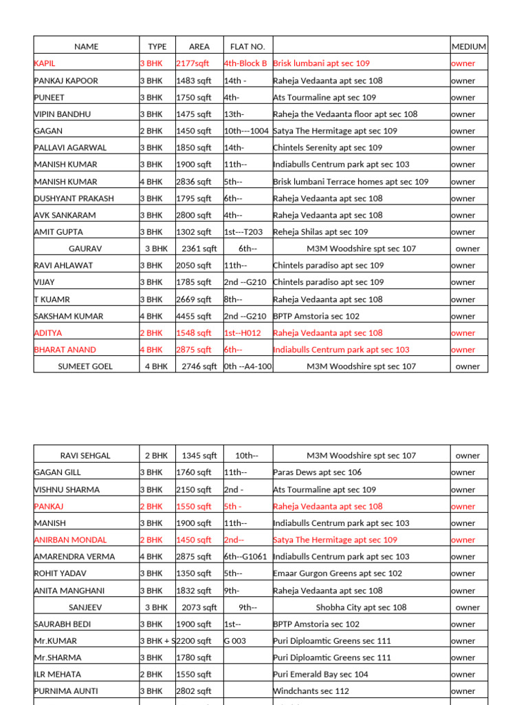 Expressway Sale Data | PDF