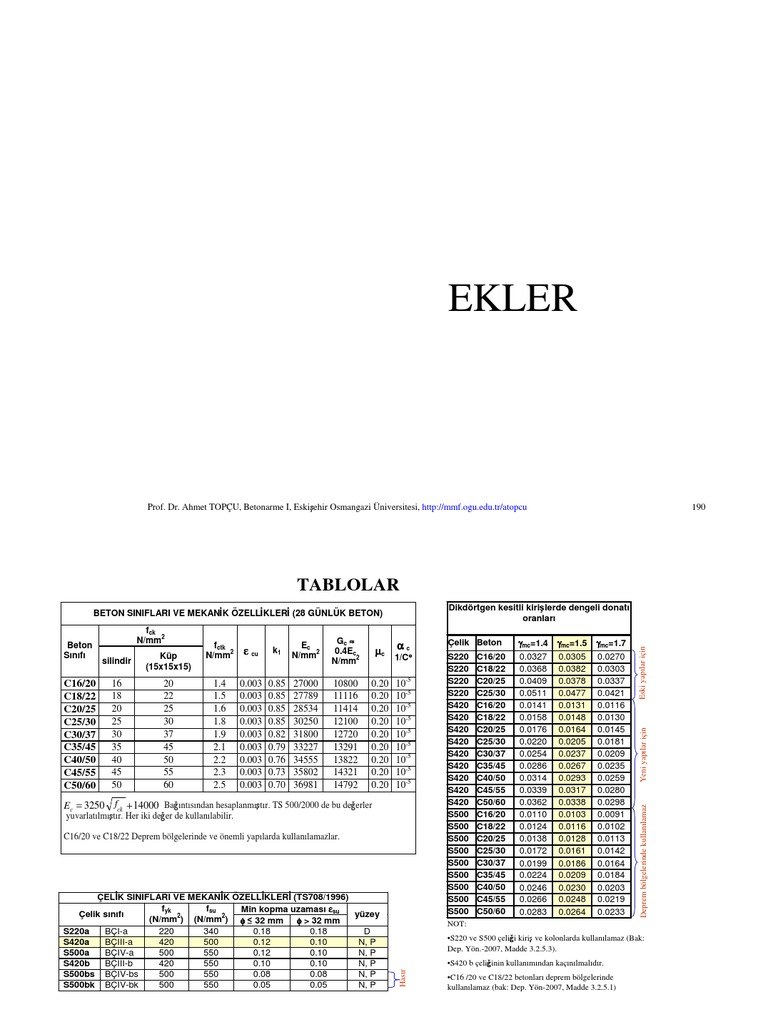Betonarme 1 Ekler | PDF