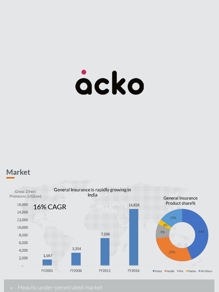 Acko - Pitch Deck | PDF | Insurance | Underwriting