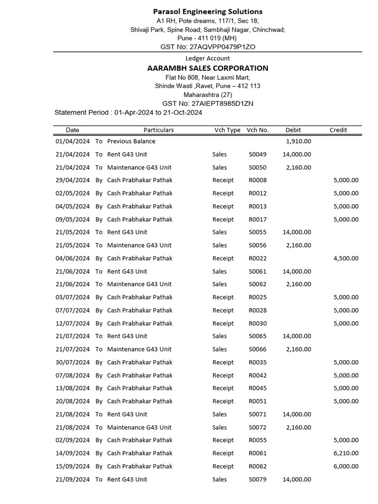 G43 Unit Financial Ledger Summary | PDF | Debits And Credits | Receipt