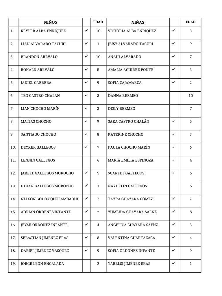 Lista de NIÑOS y NIÑAS | PDF