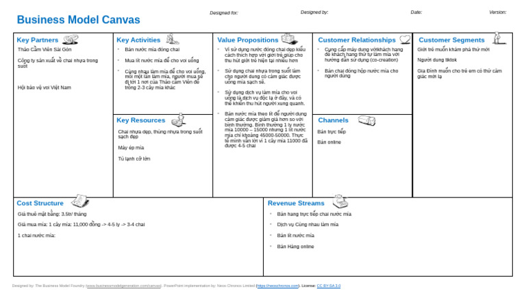 Business Model Canvas: Key Partners Key Activities Value Propositions Customer Relationships ...