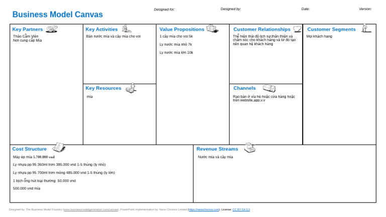 Business Model Canvas: Key Partners Key Activities Value Propositions ...