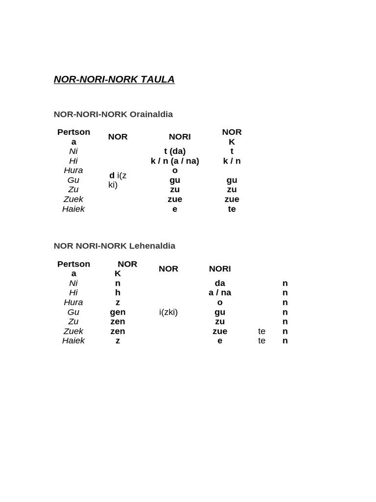 Nor Nori Nork. Taula | PDF