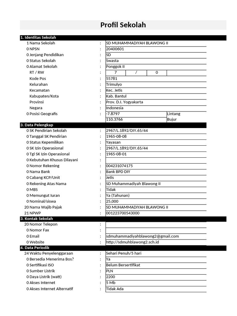 Profil SD Muhammadiyah Blawong II | PDF