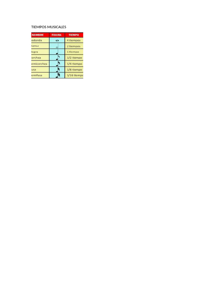 Tiempos Musicales | PDF