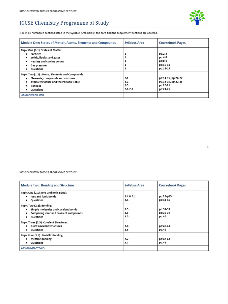Igcse Chemistry 2023-28 Pos | PDF | Chemical Compounds | Chemical Bond