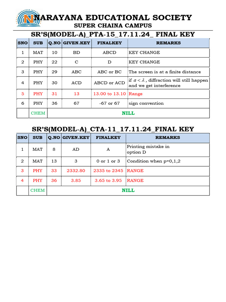 Sr's (Model-A) - Pta-15 & Cta-11 - 17.11.24 - Final Key | PDF