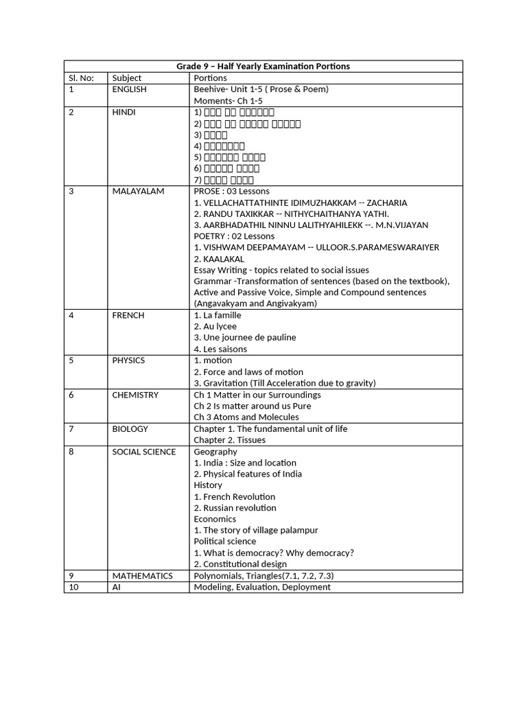 Grade 9 PT2 PORTIONS | PDF | Science | Physical Sciences