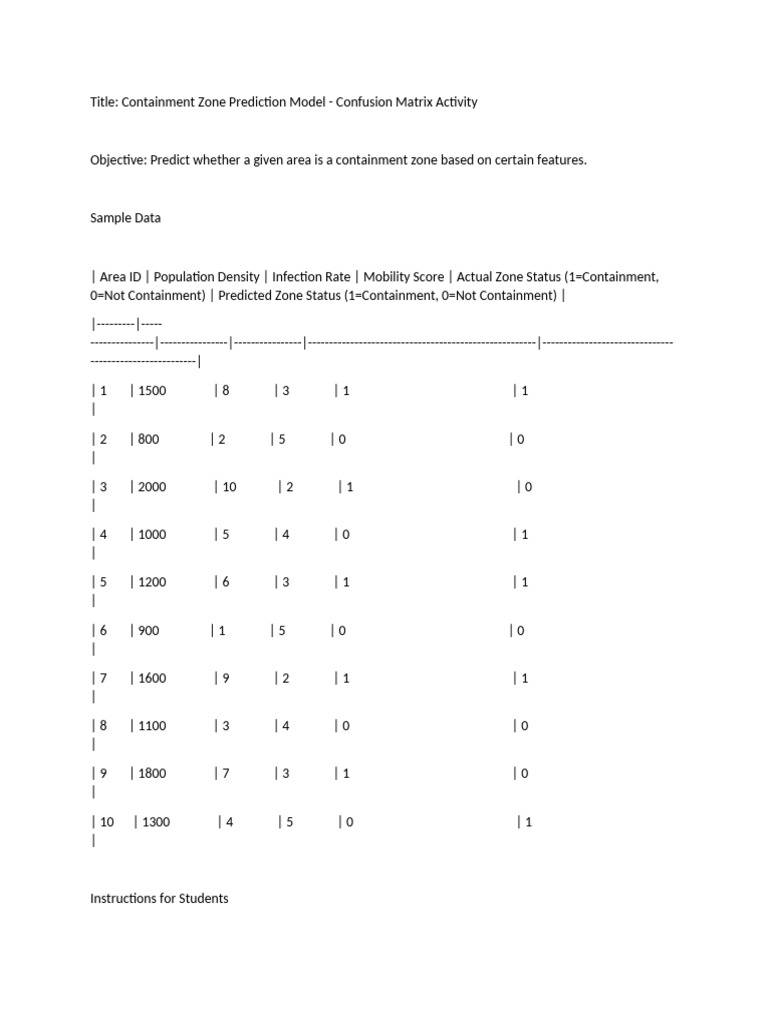 Confusion Matrix Activity | PDF