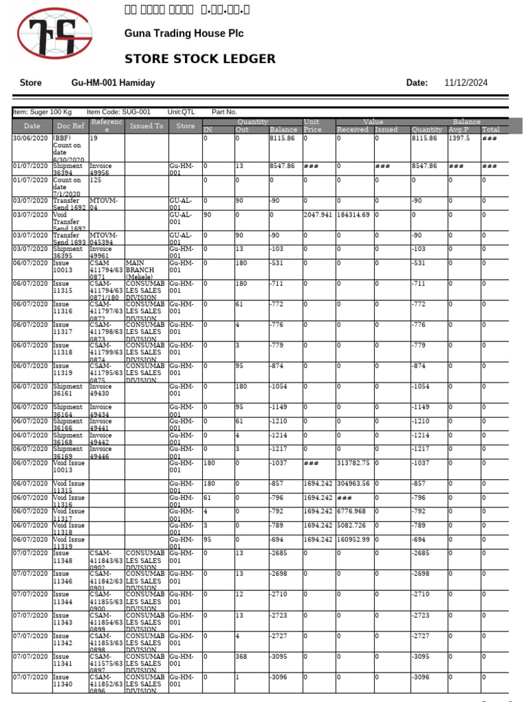 StoreStockLedger Kalayu | PDF | Accounting