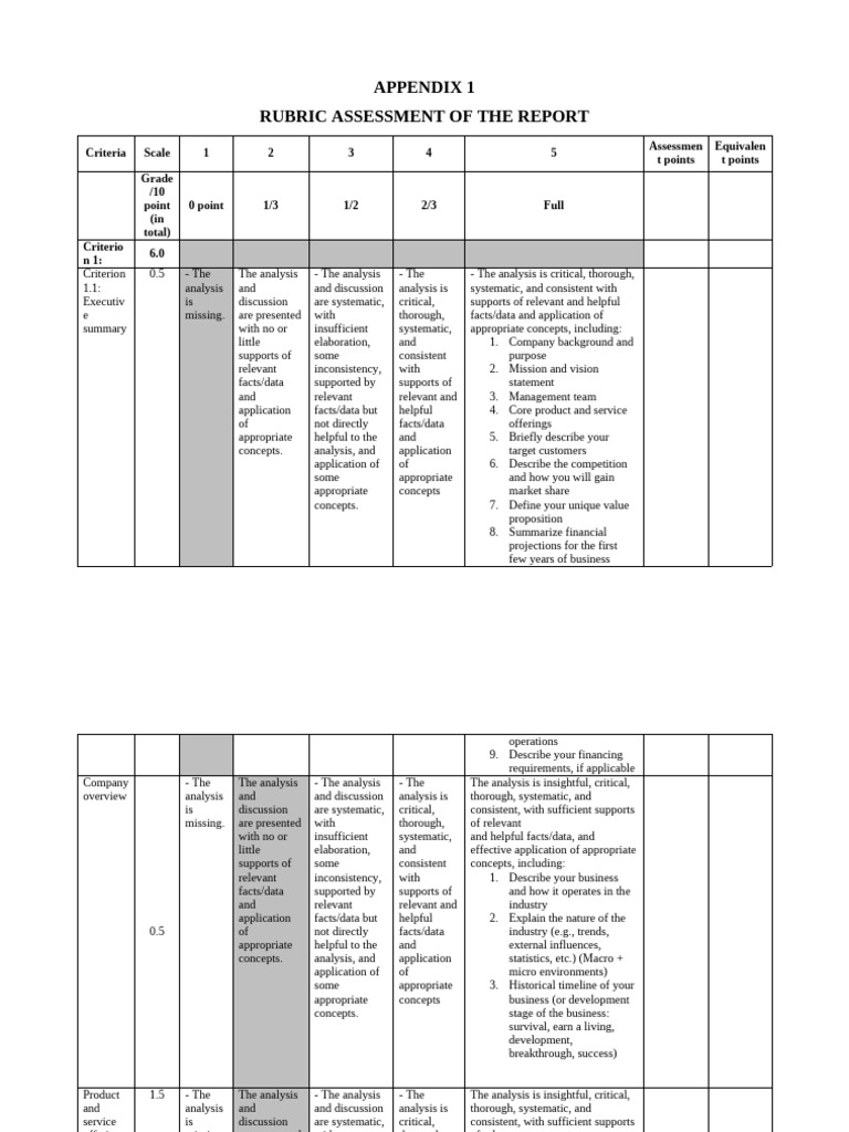 RUBRIC ENTREPRENEUSHIP - Final Report | PDF | Marketing | Data