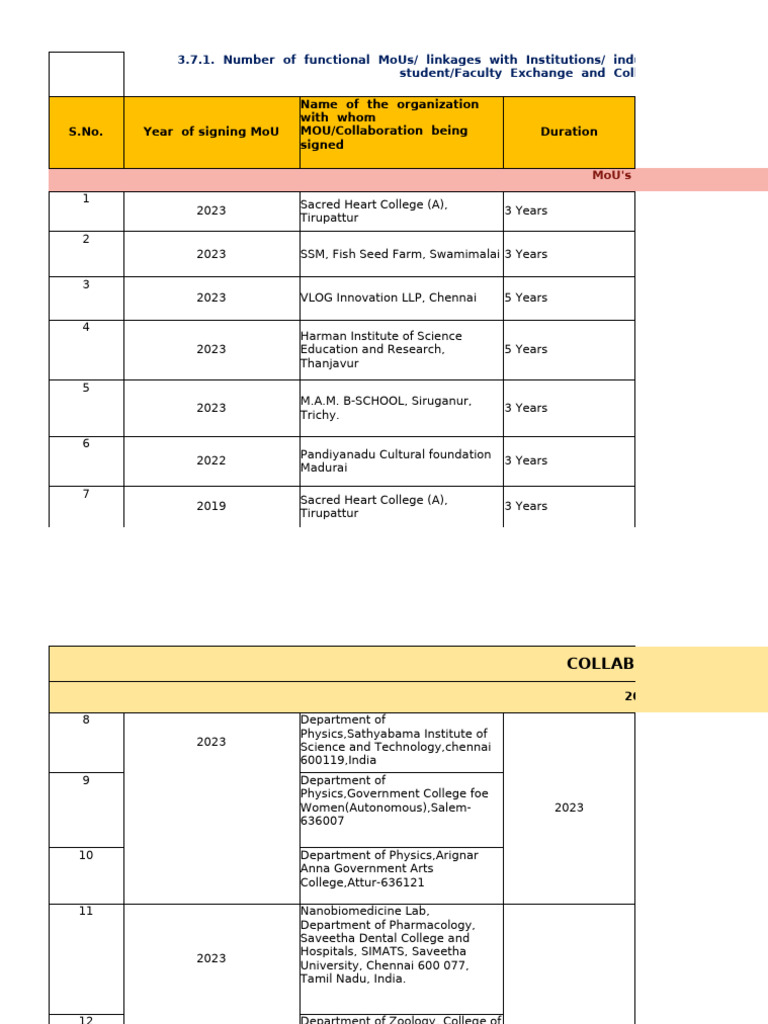 3.7.1 - 03 List of Year Wise Activities and Exchange | PDF | Riyadh ...