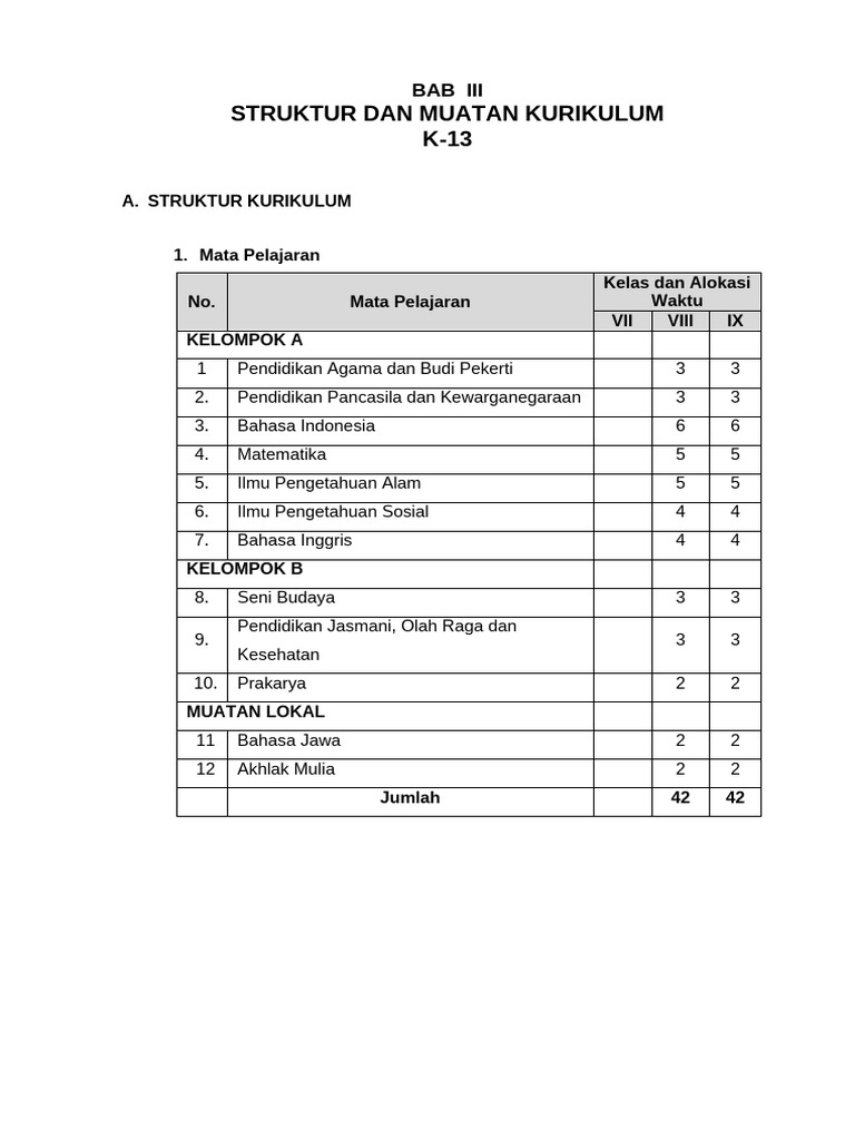 Struktur Kurikulum K-13 | PDF