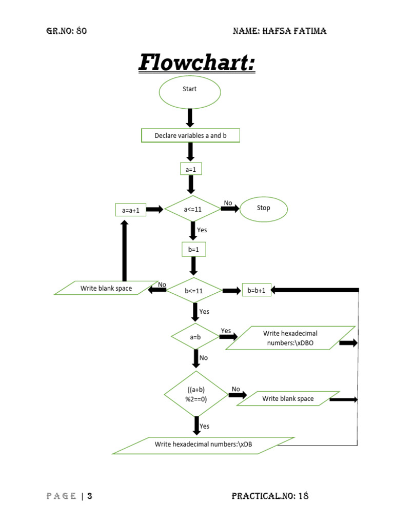 Flowchart 18 C Language | PDF