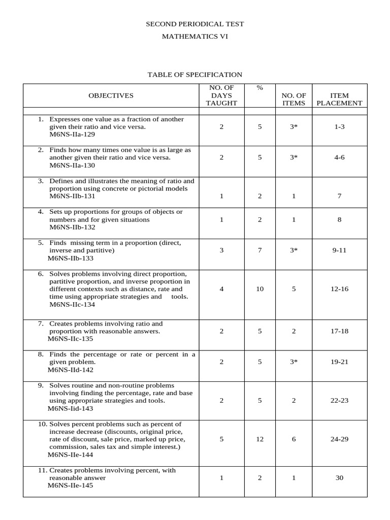 Mathematics VI Second Periodical Test | PDF | Percentage | Integer