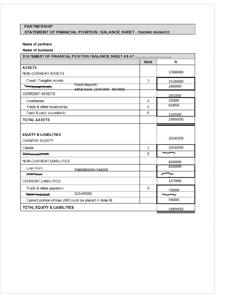Acc Tuions gr12 Notes BalSheet | PDF
