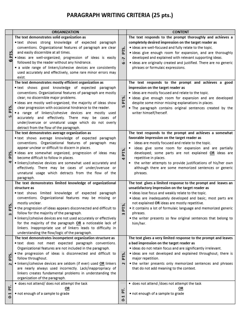 Paragraph Writing Criteria | PDF | Knowledge | Cognition