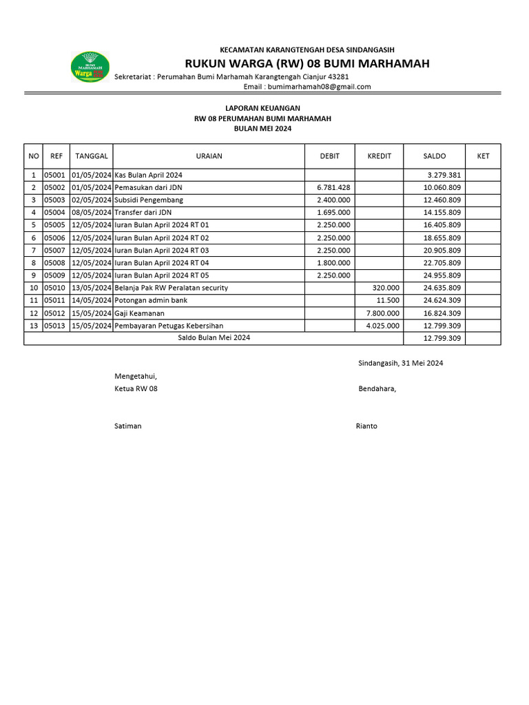 Laporan Keuangan RW 08 Bulan Mei 2024 | PDF