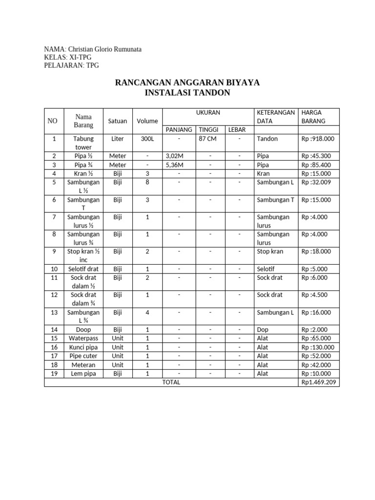 Rab Sanitasi Tandon | PDF