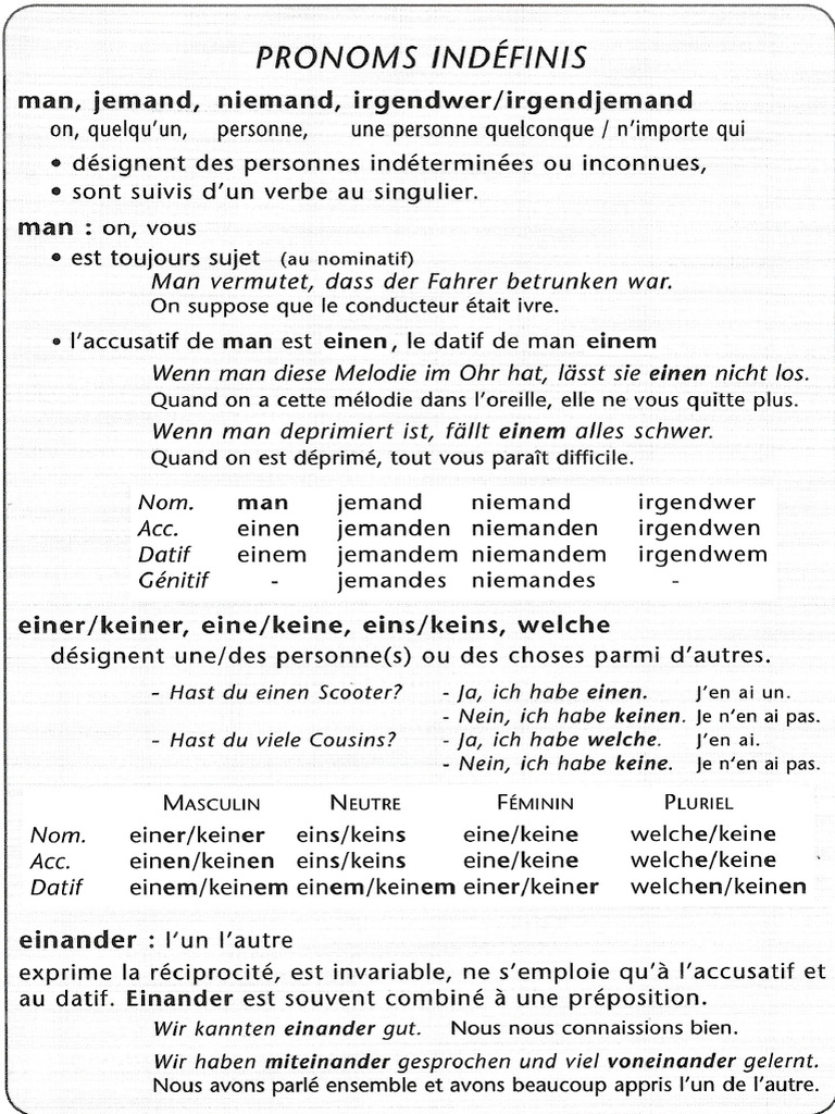 Les Pronoms Indéfinis | PDF