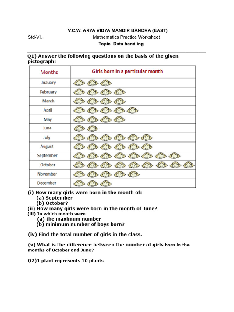 Data Handling Worksheet for Std-VI | PDF