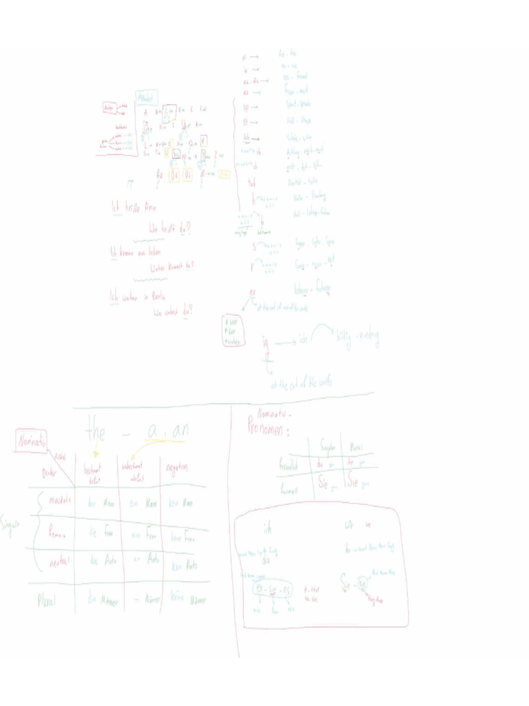 German Language Basics | PDF