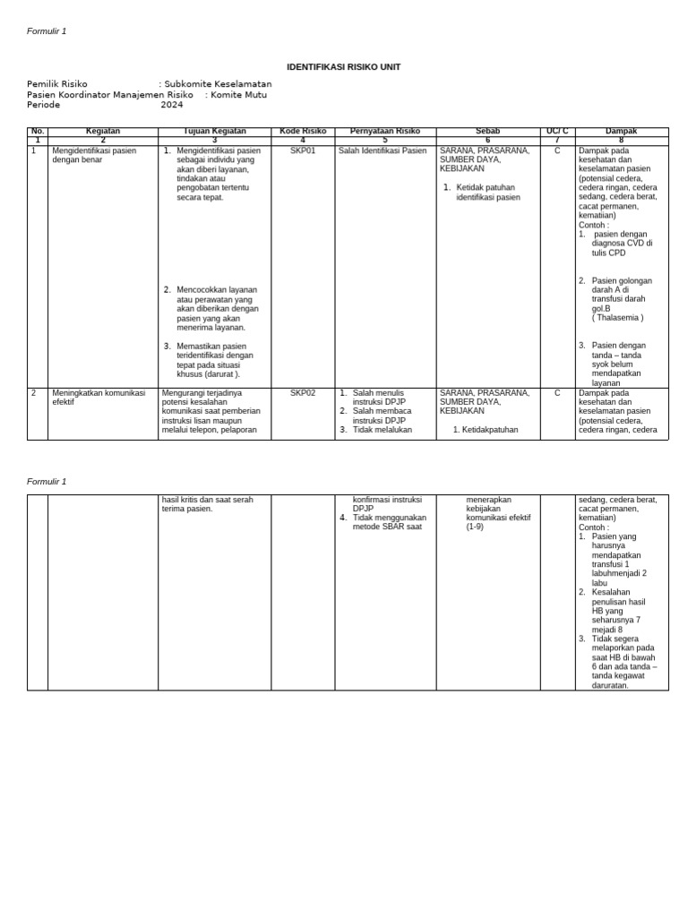 IDENTIFIKASI RISIKO UNIT (Contoh Untuk Unit) (FIX) | PDF