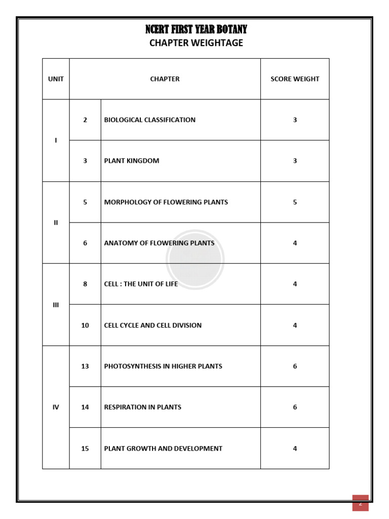 NCERT Botany Chapter Overview | PDF | Meiosis | Mitosis