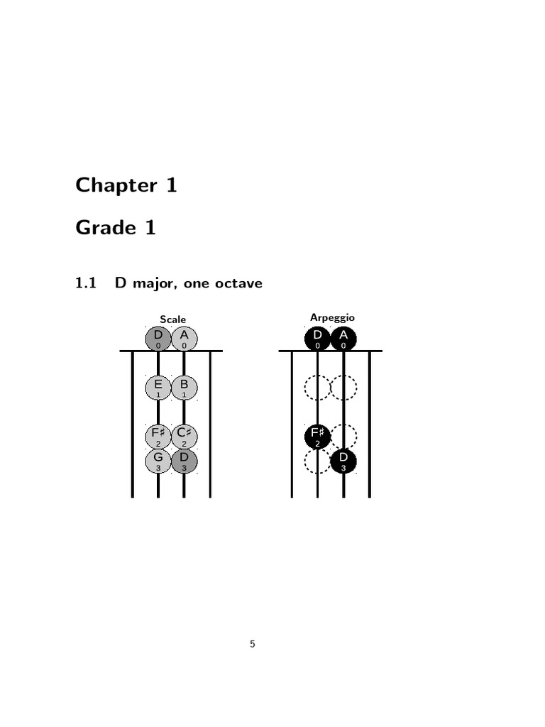 Violin Scales for Beginners PDF | PDF | Musical Compositions | String ...