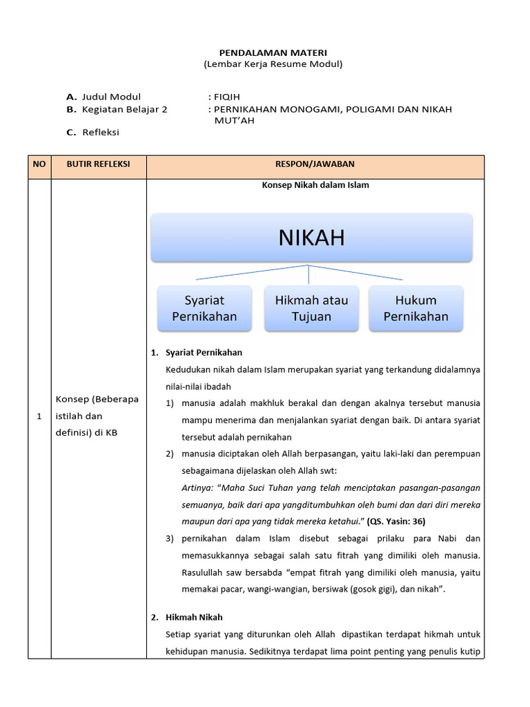 Resume KB 2. Pernihakan Monogami, Poligami Dan Nikah Mut'ah | PDF | Sains & Matematika