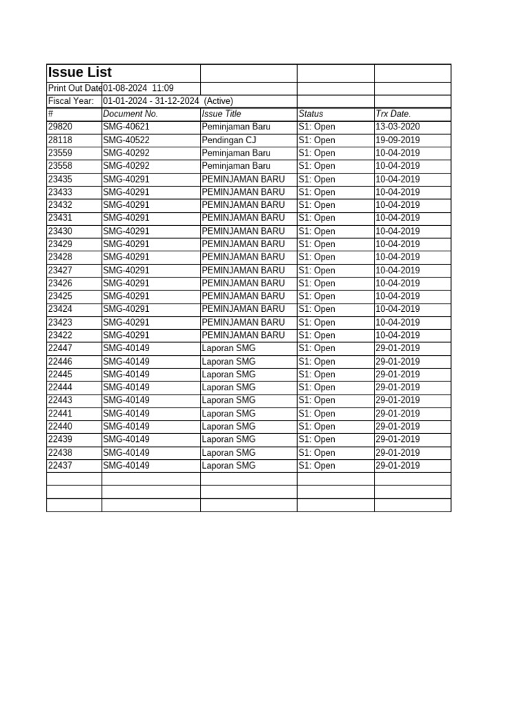 Issue List Report | PDF