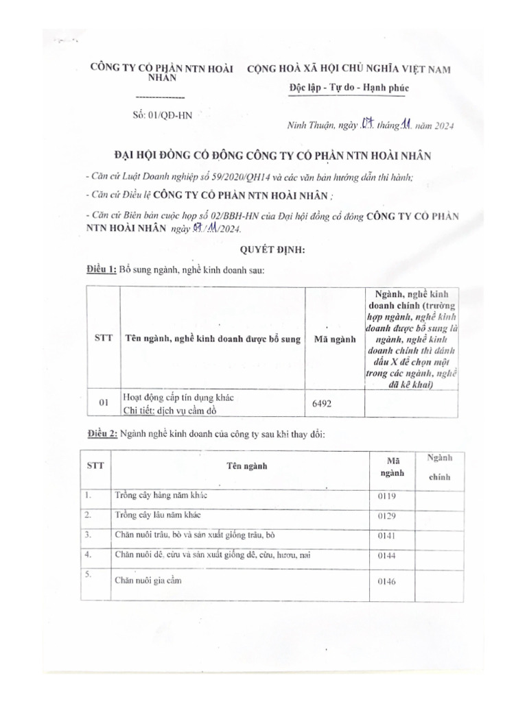 QĐ Dai Hoi Dong Co Dong | PDF