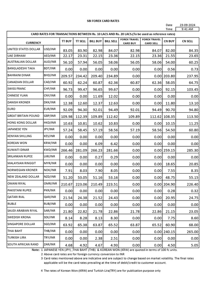Forex Car | PDF | Foreign Exchange Market | Renminbi