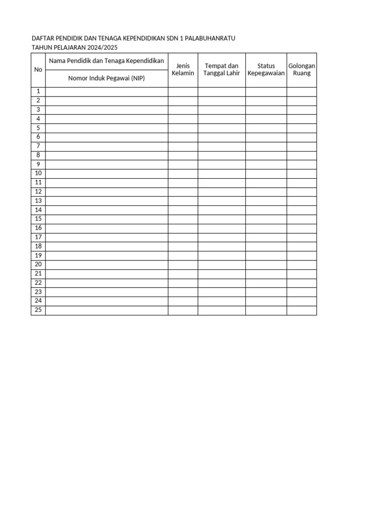 Daftar Pendidik Dan Tenaga Kependidikan | PDF