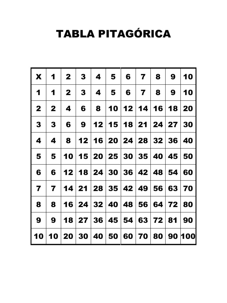 47 Tabla Pitagorica Para Imprimir The Latest Semana