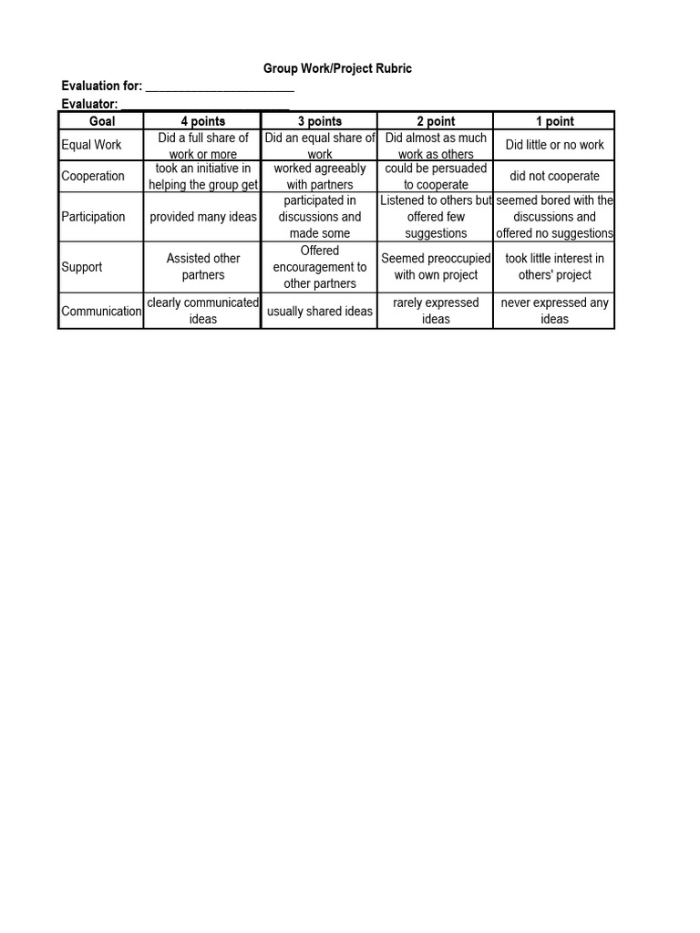 Rubrics For Group Work Project | PDF | Career & Growth | Art