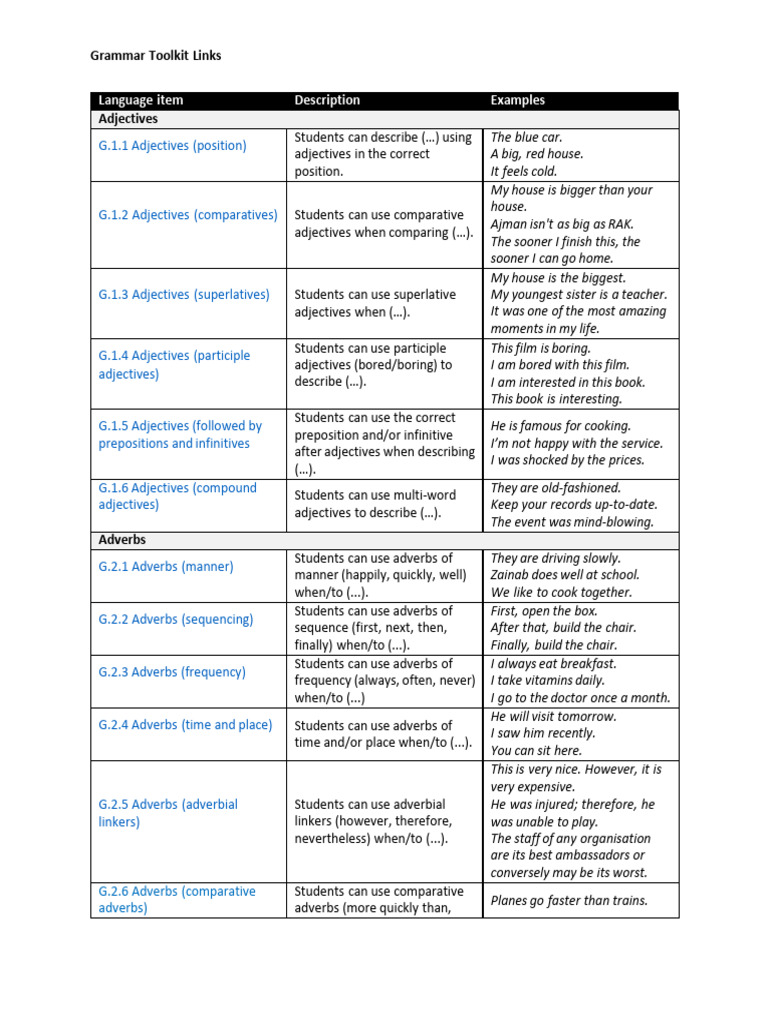Grammar Toolkit Links | PDF | Pronoun | Adjective
