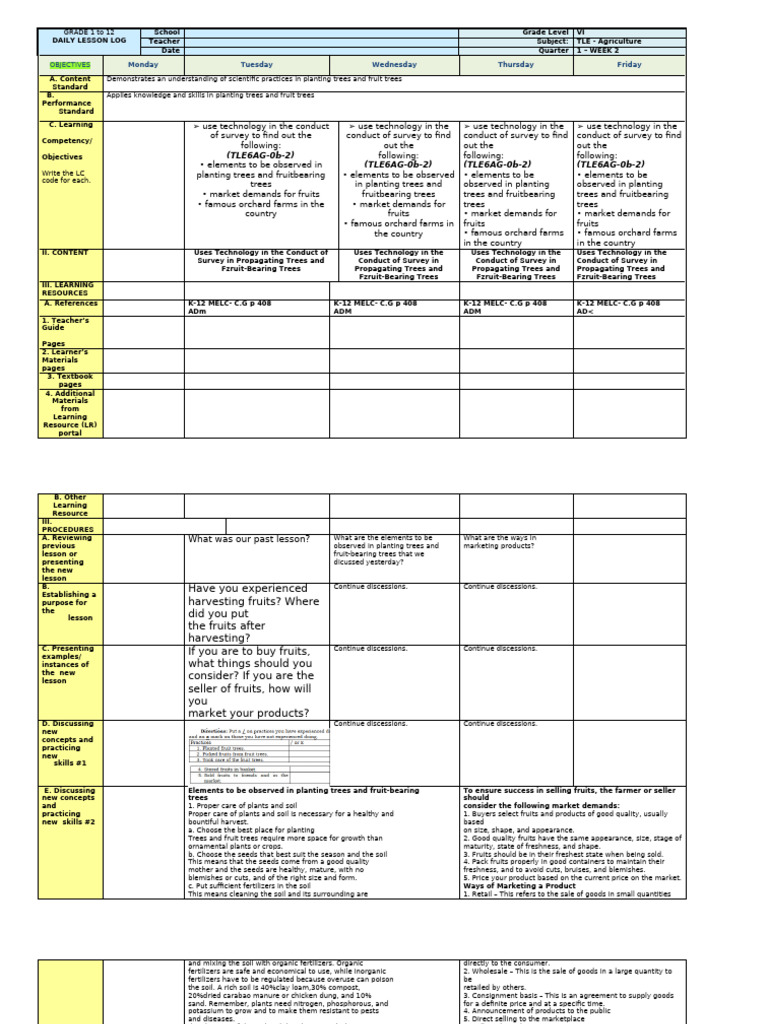 WEEK2 DLL TLE AGRI | PDF | Fruit | Trees