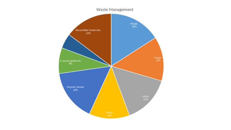 Pie Science Day 2 | PDF