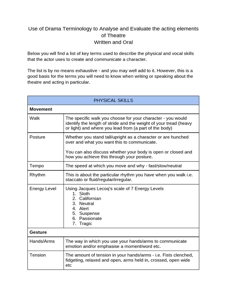 iGCSE Drama Acting Terminology | PDF | Stress (Linguistics) | Human Voice