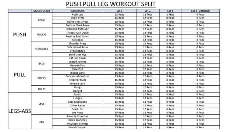 Push Pull Leg Workout Plan | PDF | Weight Training