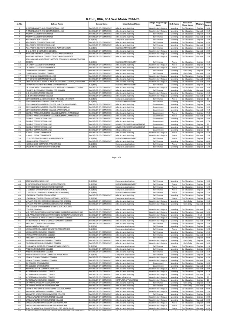 Bcom BBA BCA Final Seatmetrix | PDF | Gujarat | Educational Stages