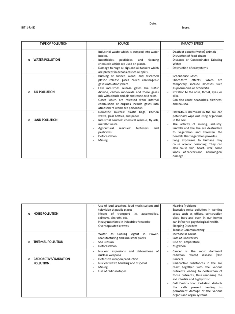 Assignment Pollution Pdf Pollution Waste