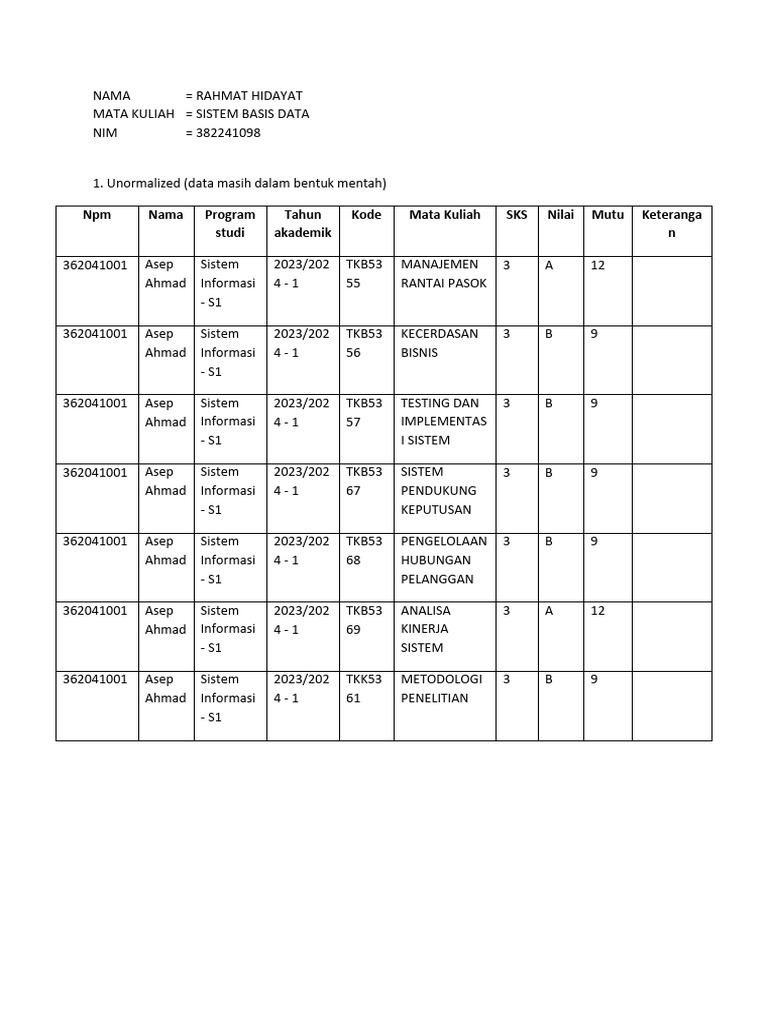 Tugas Kuis Sistem Basis Data | PDF | Teknologi & Rekayasa