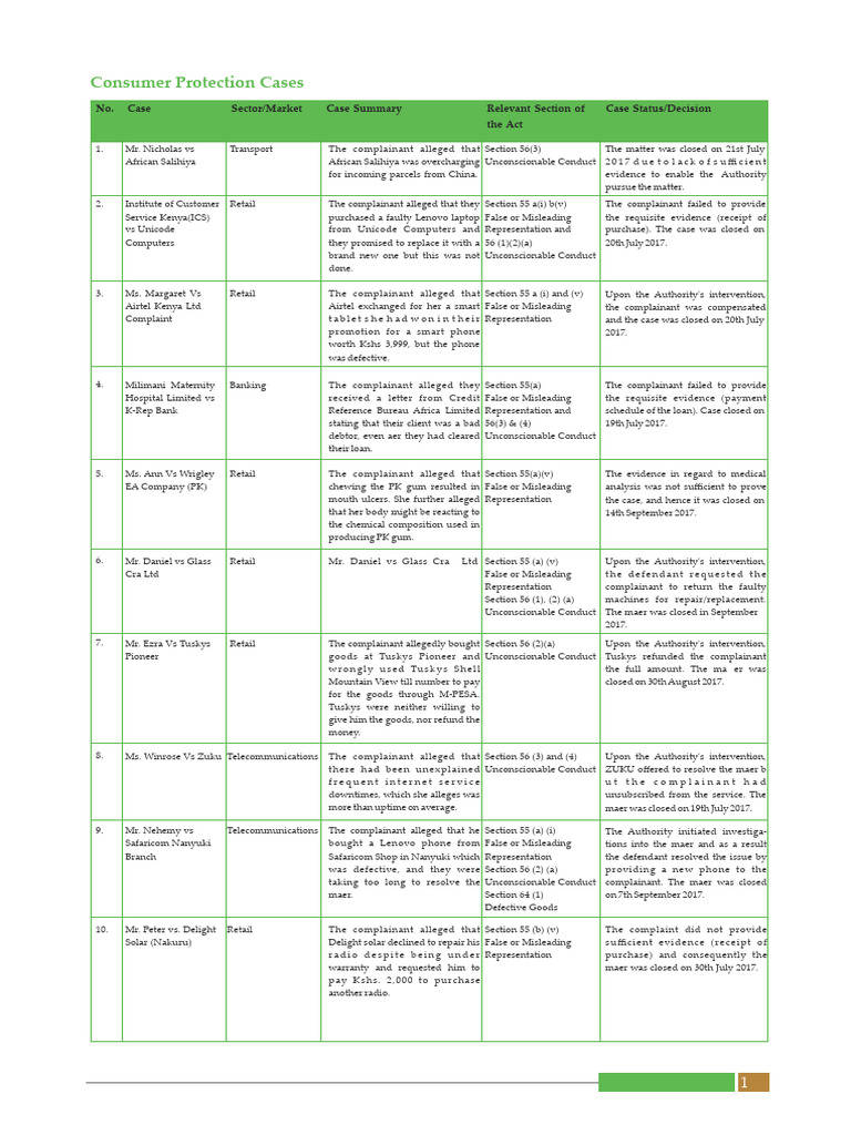 Consumer Protection Case Summaries | PDF | Service Industries