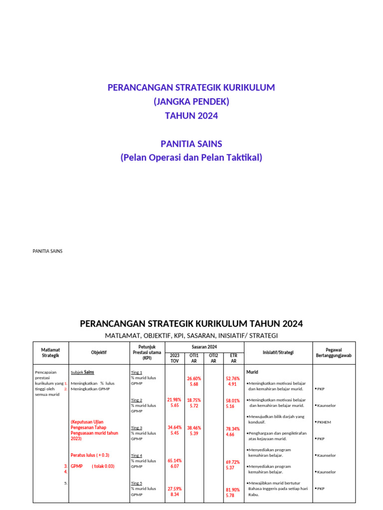 Perancangan Strategik Kurikulum Panitia Sains 2024 | PDF | Bisnis