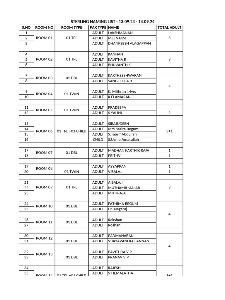 Sterling Hotel Room Allocation List | PDF